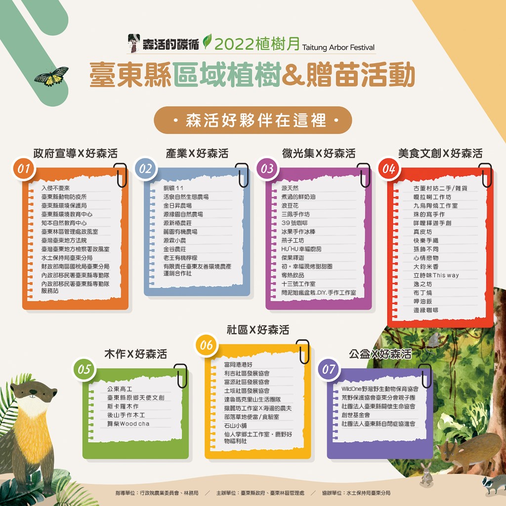 訊息專區 歷史訊息 林業保育新聞 3月12日周末假期來臺東森林公園一起碳循好森活
