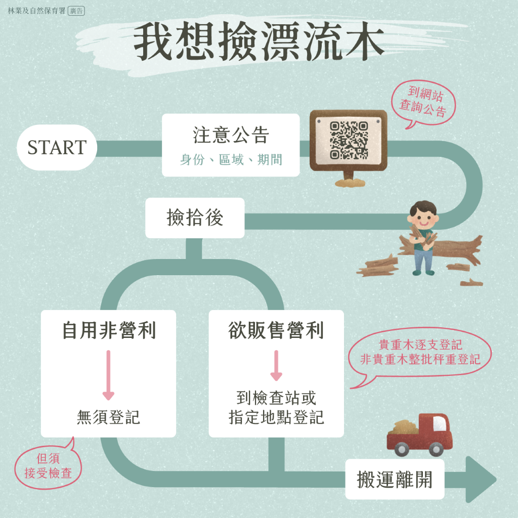 訊息專區 林業保育新聞 林業保育署臺東分署自8月1日起 開放所轄海岸地區保安林滯留漂流木自由撿拾